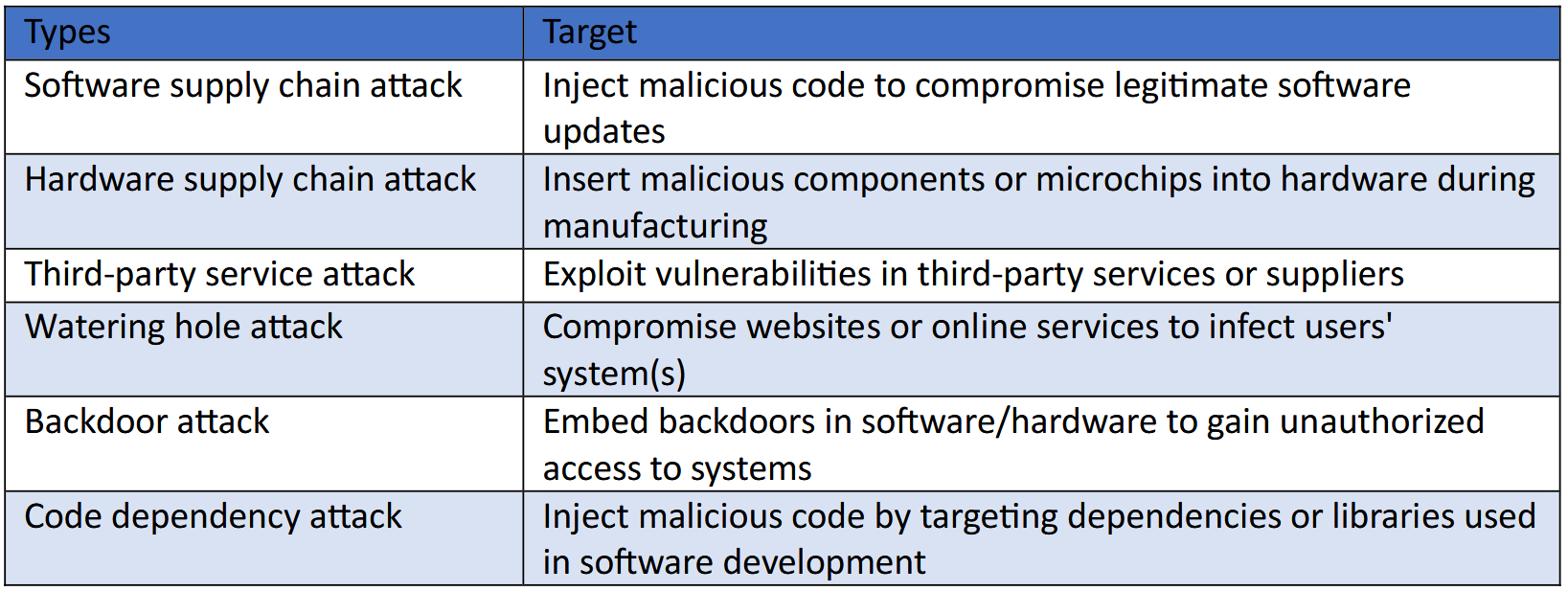 Supply Chain Security: A Comprehensive Overview - AuthenticOne